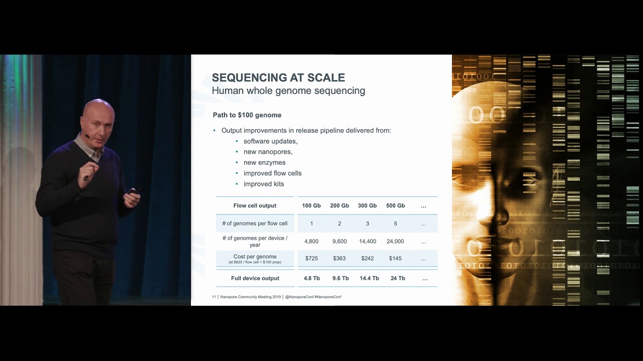 Clive Brown CTO update | NCM 2019 - YouTube