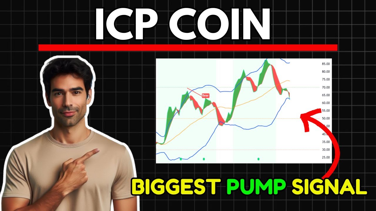 ICP: Explosive PUMP SIGNAL Flashing | Internet Computer ICP Price ...