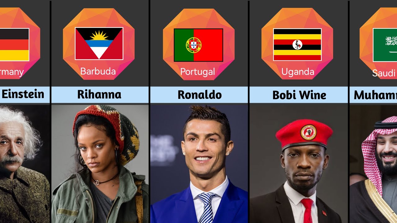 Most Famous People From Every Country - YouTube