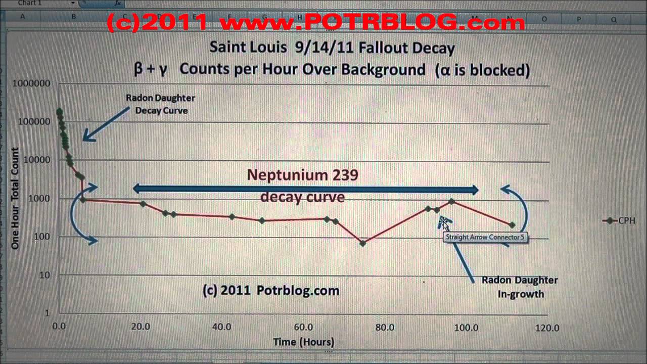 Plutonium 239 Fallout Raining Down on North America; The Smoking Gun ...