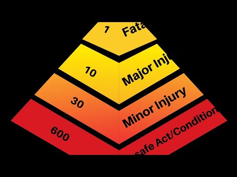 Identifying and Actioning Leading Indicators - YouTube