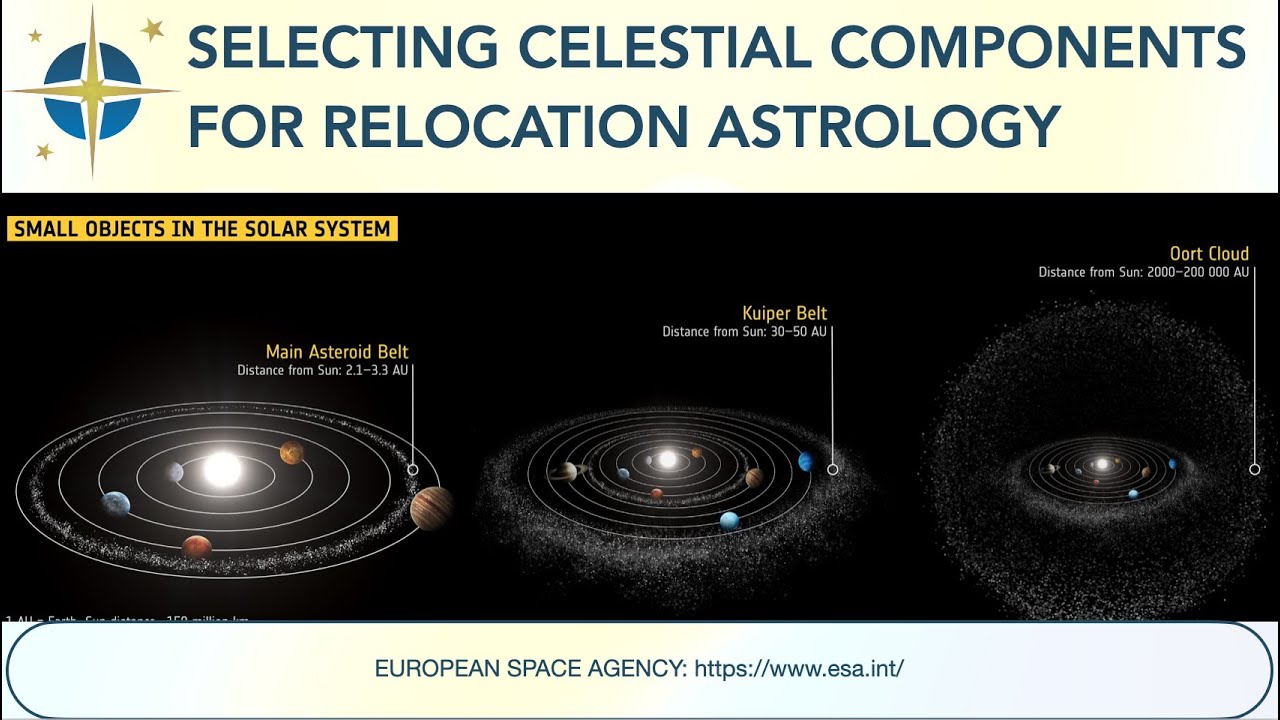 Selecting Astrological Components for Relocation Astrology. - YouTube