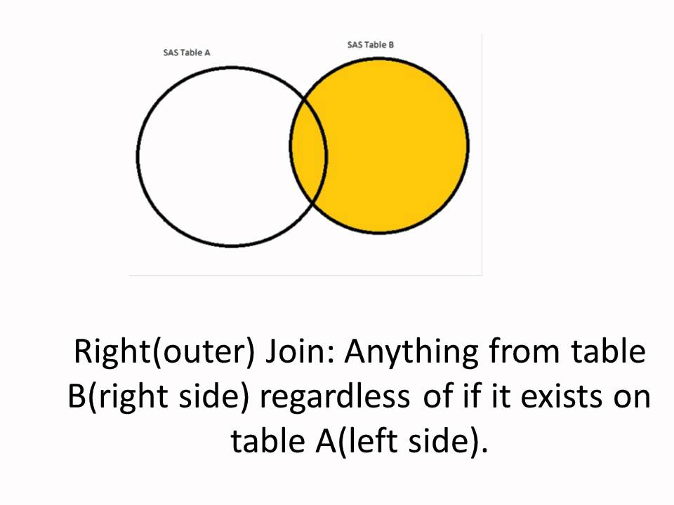 SAS DI STUDIO Join Transformation - YouTube