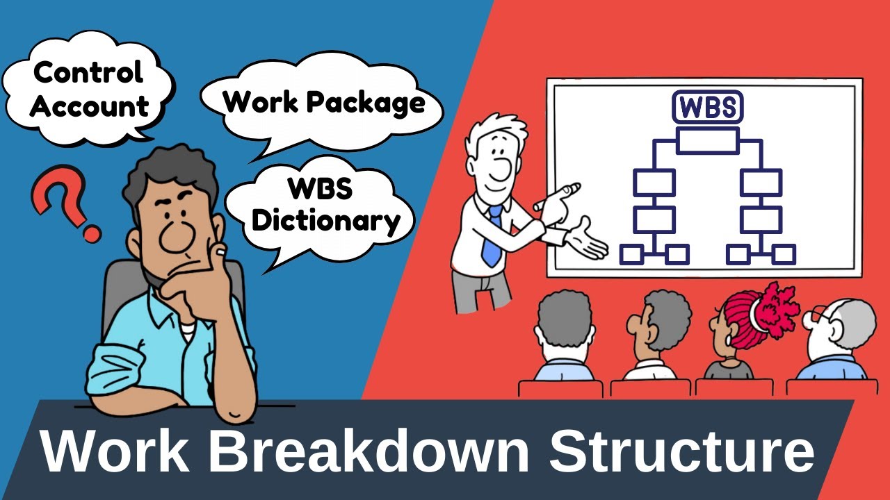 Work Breakdown Structure (WBS) Explained: Work Package, Control Account ...