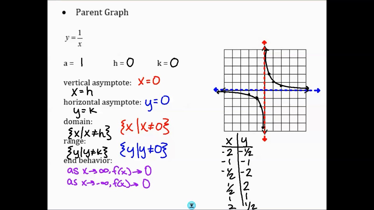 Algebra 2 - Unit 6 - Day 7 - Graphing Rational Functions with ...