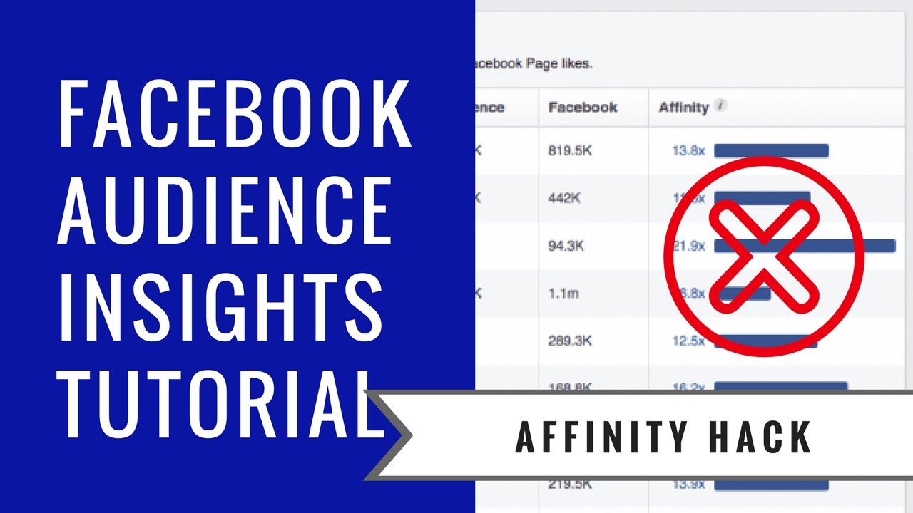 Facebook Audience Insights Affinity Workaround - Targeting for Ads ...
