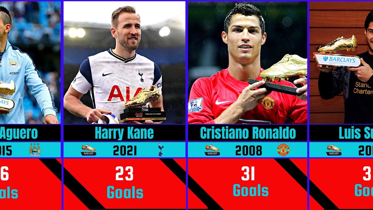 All Premier League Golden Boot Winners ⚽ 1993 - 2021 ⚽ Premier League ...