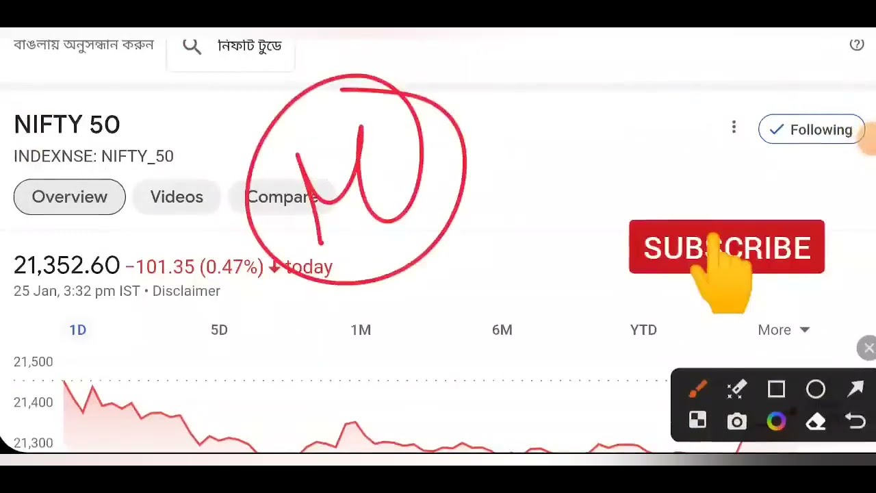 SHARE MARKET LATEST NEWS TODAY 2024 • TOMORROW MARKET ANALYSIS • STOCK ...