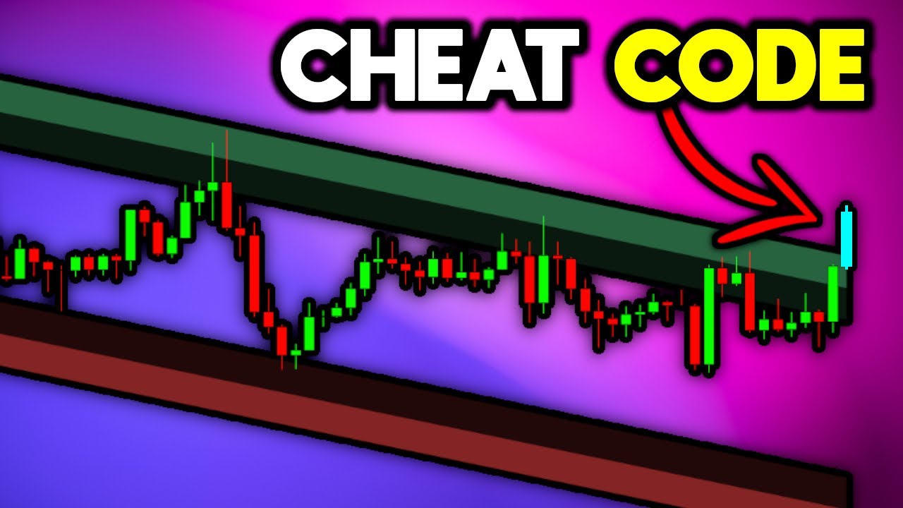 Trend Channel Buy/Sell Indicator (TradingView Indicator) - YouTube