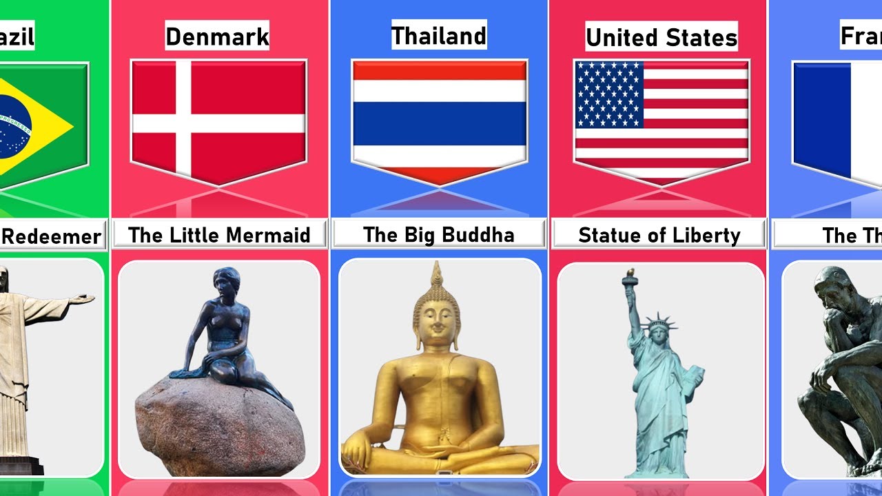 Statue From Different Countries - YouTube