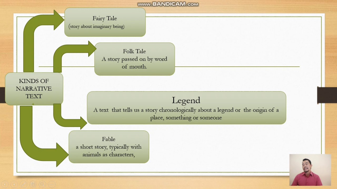 Narrative text of legend - YouTube