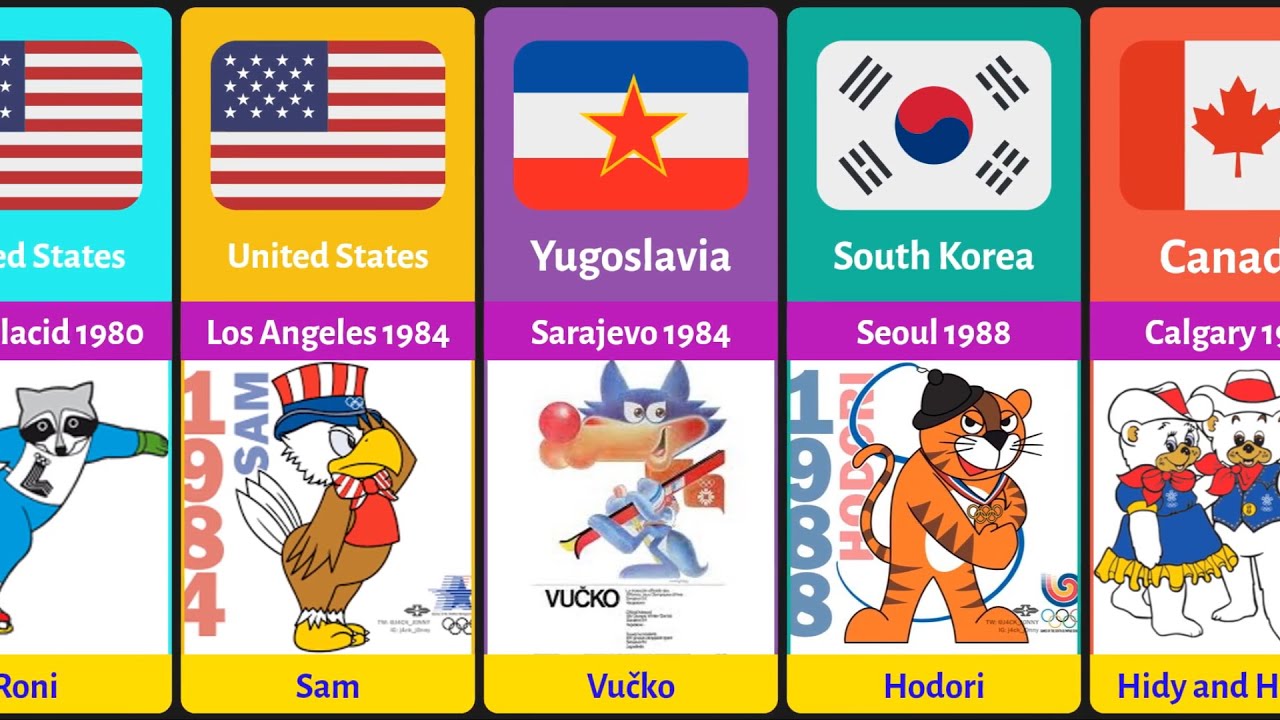 All the Mascots of the Olympic Games : Who Is The Coolest Mascot? - YouTube