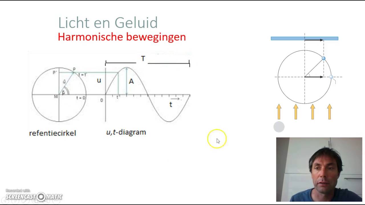 Physics H10.1 t/m 10.4 de wet van Hooke en harmonische bewegingen - YouTube