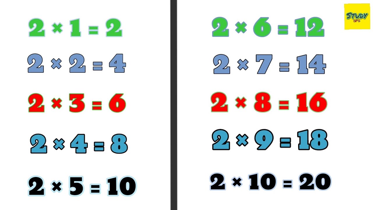 Table of One | 2 ka table | do ka table | learn multiplication table of ...