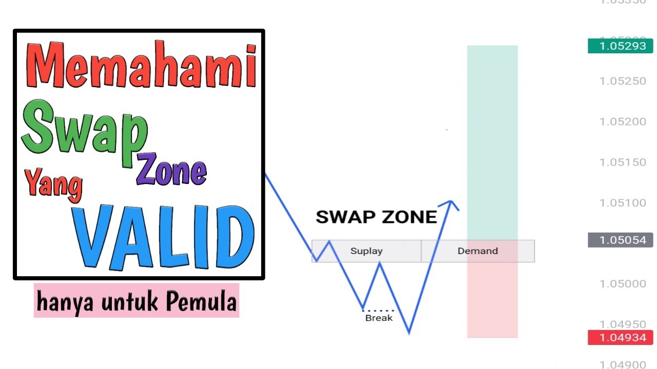 SWAP ZONE YANG VALID PART 1 - YouTube