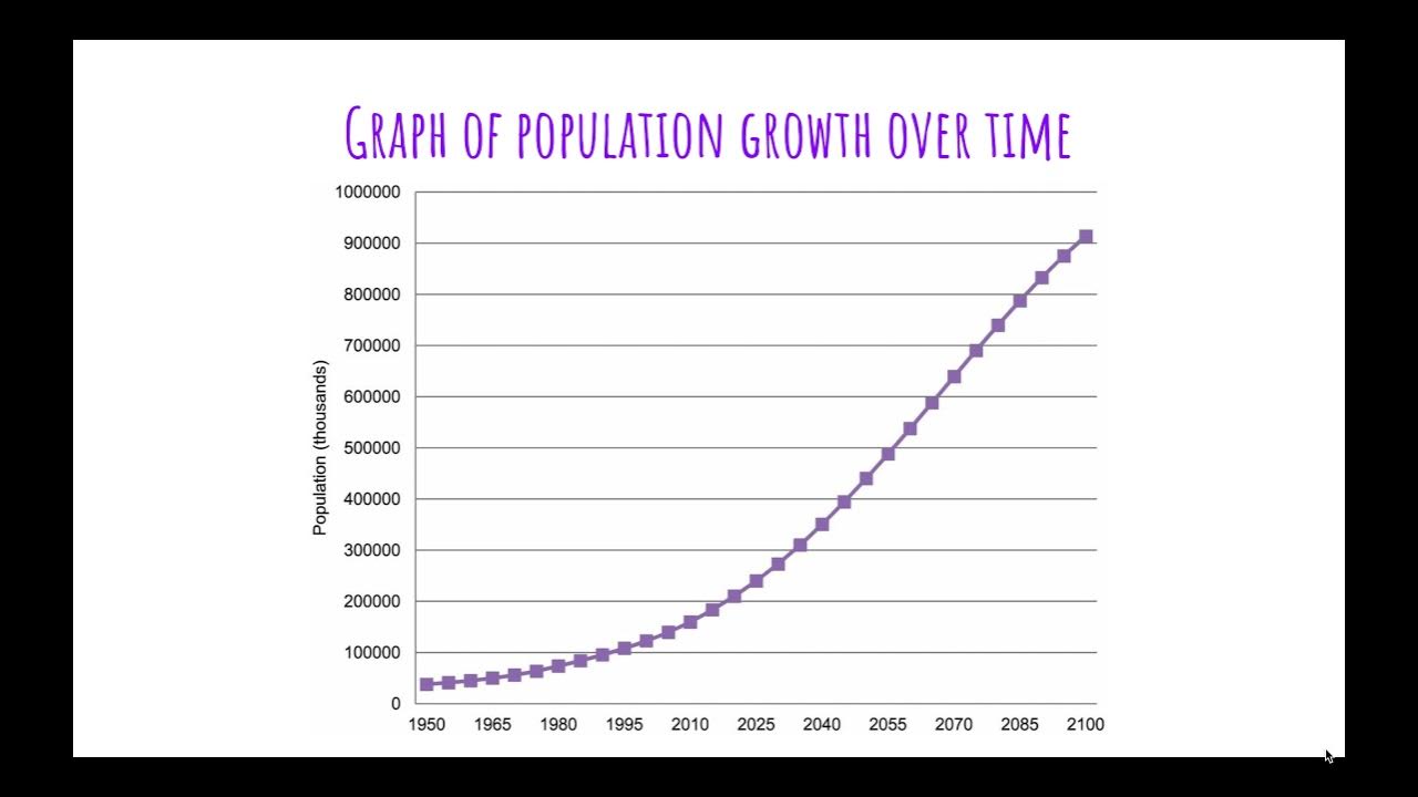 Case Study - A country with a high rate of population growth, Nigeria ...