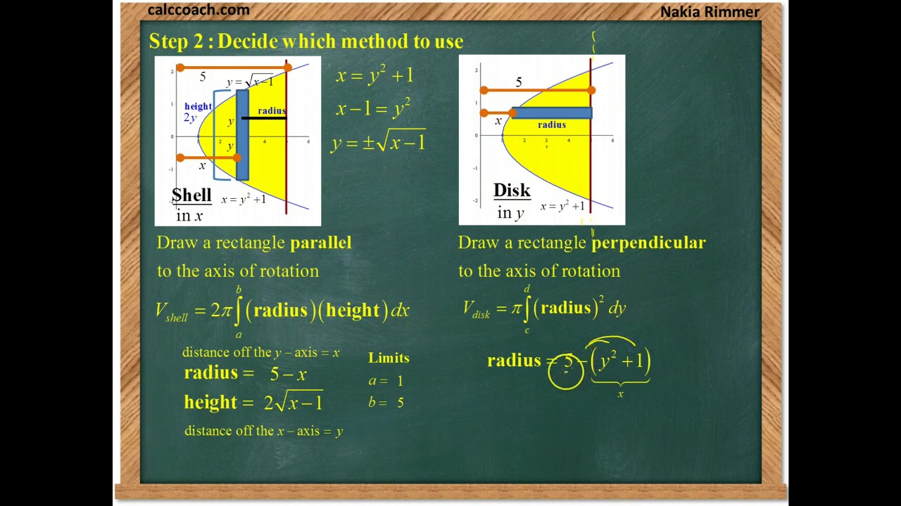 Volume by Revolution: Disk Method Example 2 - YouTube