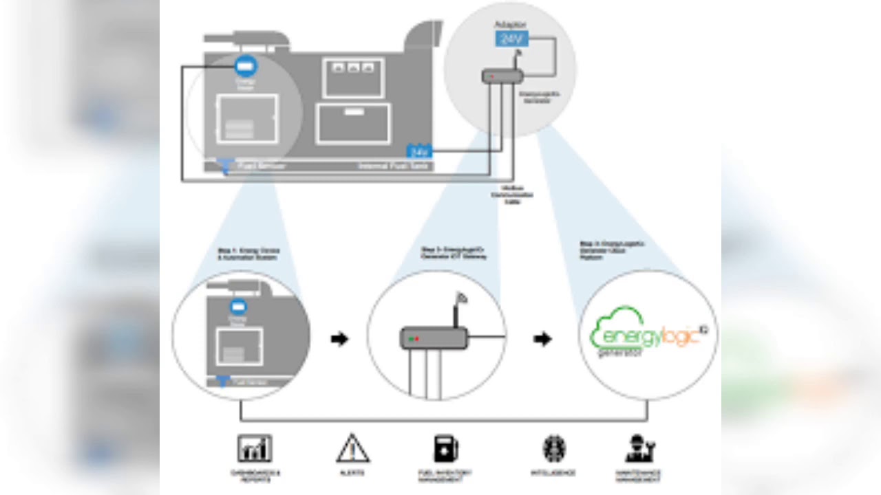 Explained of Generator load ??? Full with Example s - YouTube