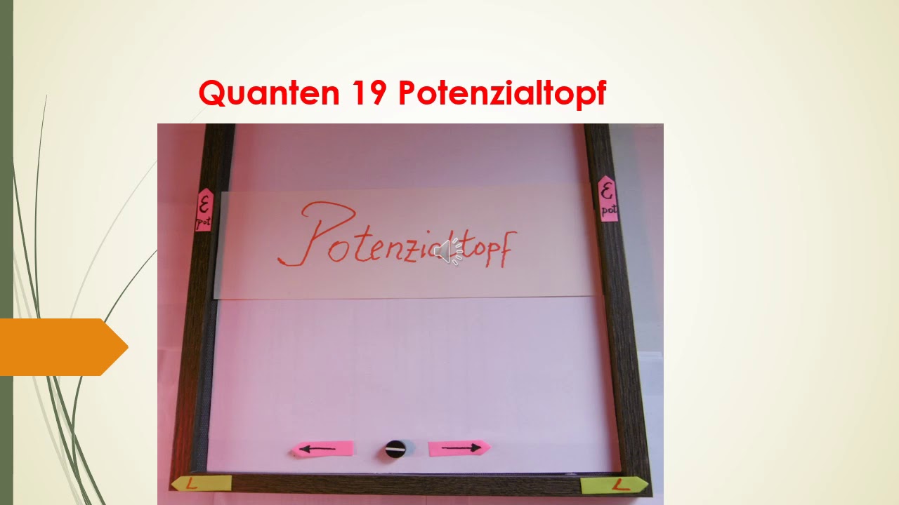 Quanten 19 Potenzialtopf Teilchen potentielle Energie gleich Null ...