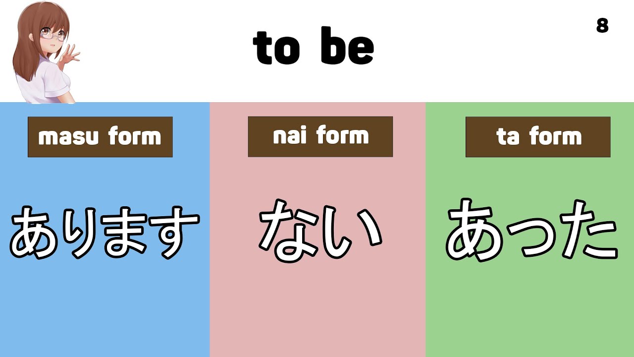 Every JLPT N5 Verb - MASU, TA and NAI Forms - YouTube