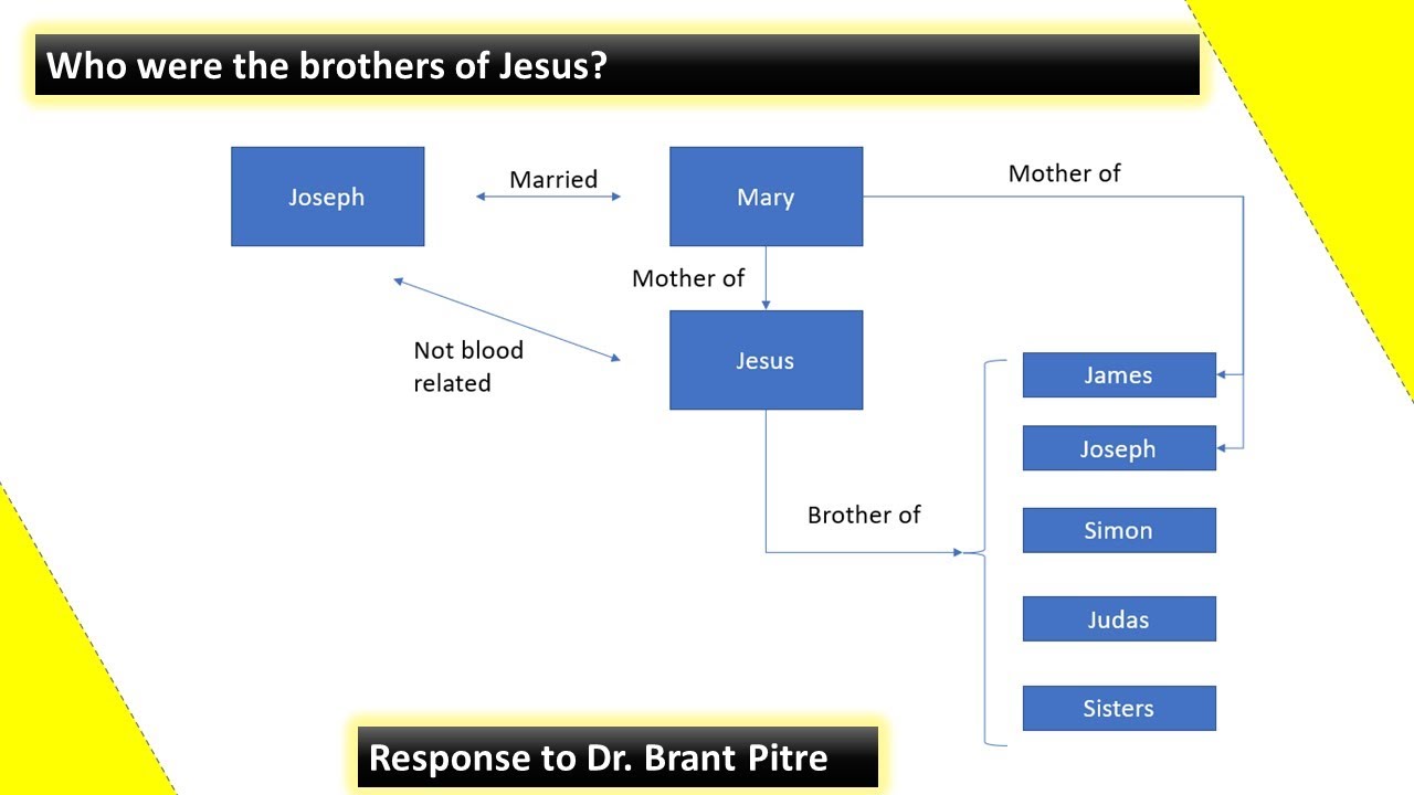 Who were the brothers of Jesus? - YouTube