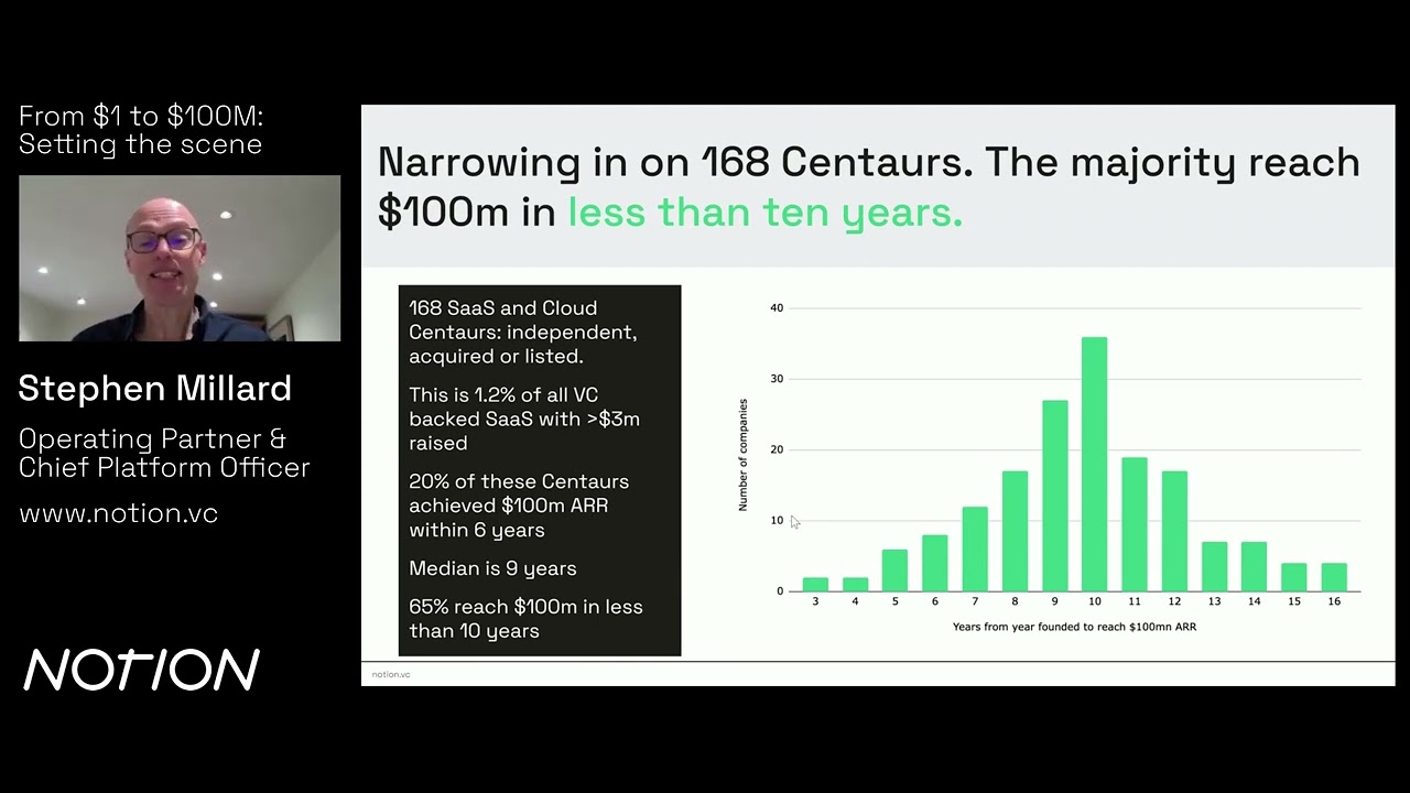 From $1-$100m revenue: Scaling VC backed SaaS with Notion Capital - YouTube