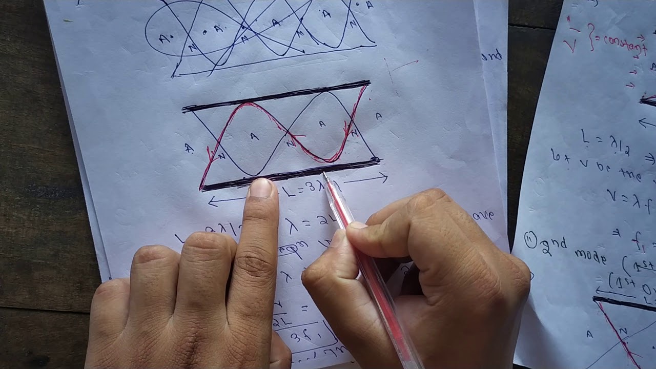 Waves in pipes and strings - 2 || Stationary waves in an open organ ...