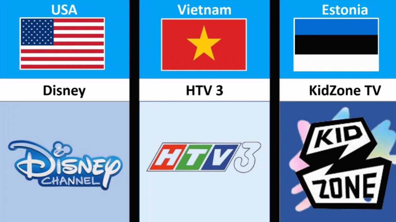 Most popular cartoon channel from different countries | Cartoon ...
