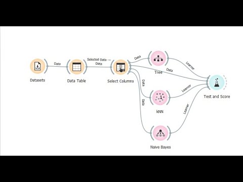 Tutorial Implementasi Datamining Algoritma Naive Bayes, KNN dan ...