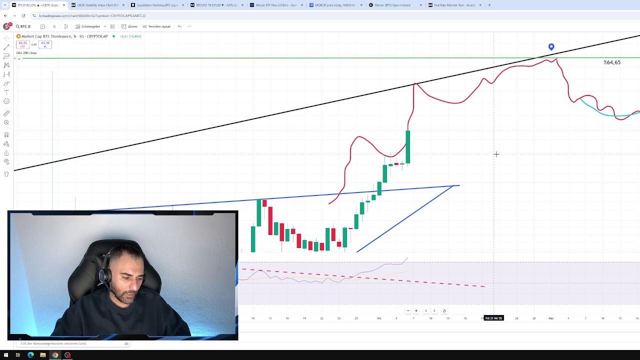 Bitcoin & Altcoinler - #BTC Beklenen Kırılım - YouTube