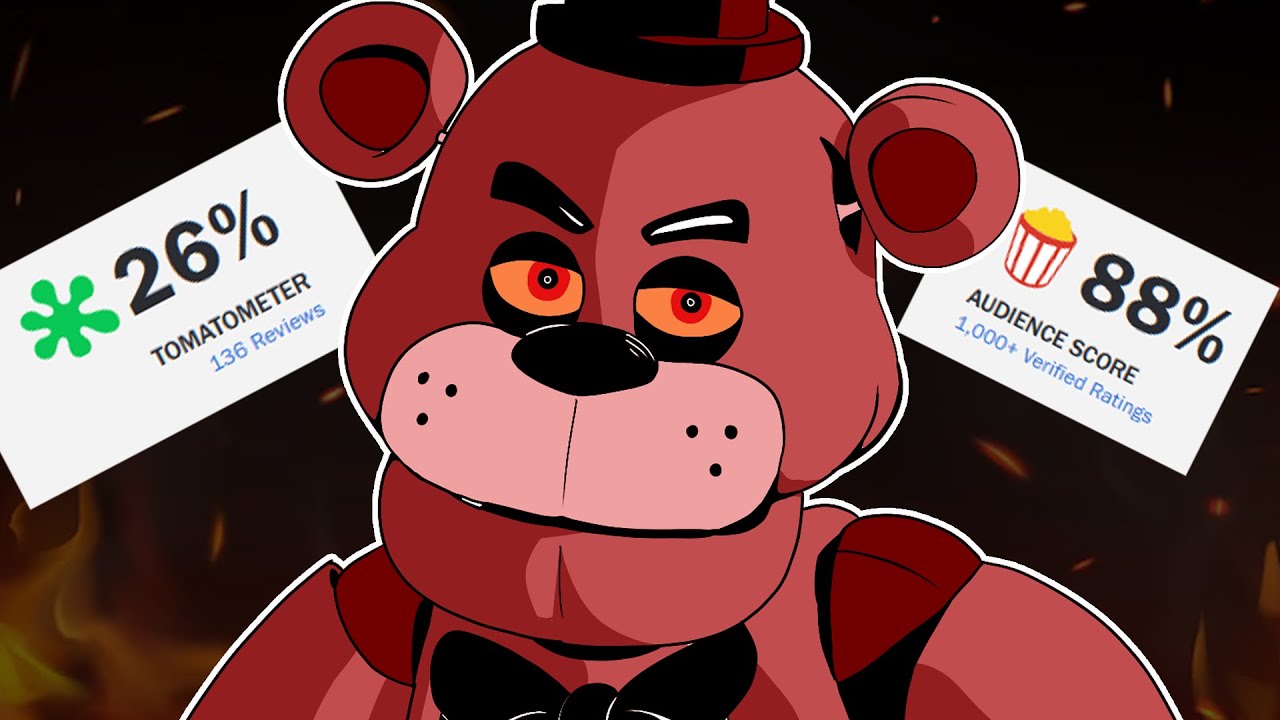 The Conundrum of the FNAF Movie - YouTube