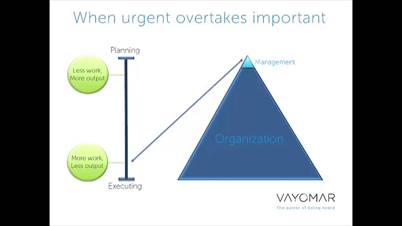 Management Meetings - From Status Updates to Strategic Discussions ...