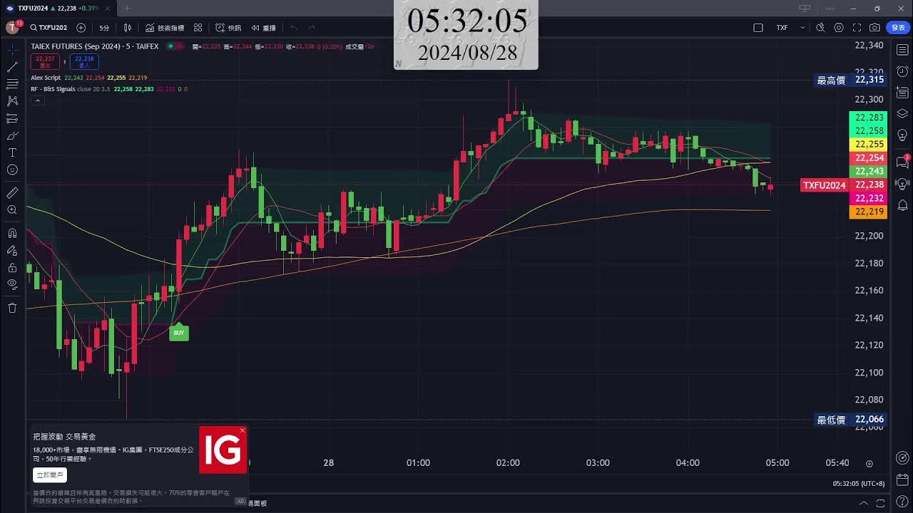 2024-8-27 星期二 台指期 夜盤 「跟我一起來學習投資」投資李成功-直播 策略 分享 - YouTube