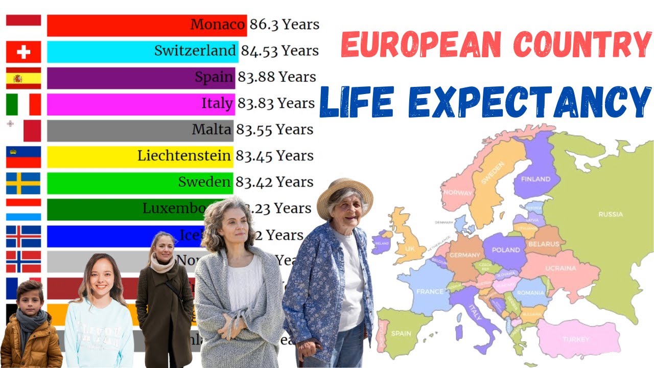 Europe Life Expectancy 1950-2024 | Average Life Expectancy In Europe ...