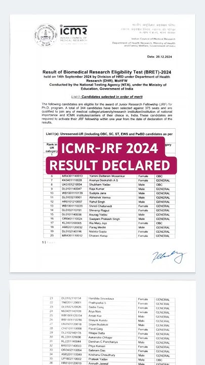 ICMR JRF 2024 Result Declared #icmr2024 #icmr #icmrjrf #jyotikumari - YouTube