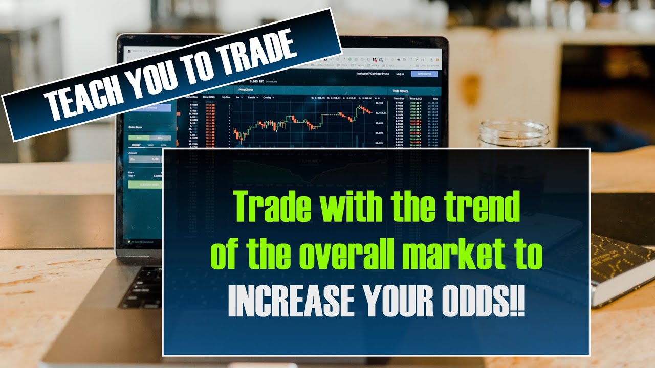 How I determine the market direction for the day - YouTube