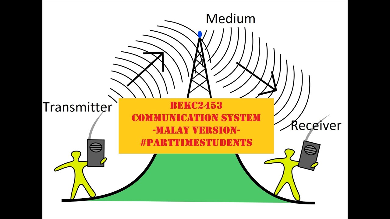 COMMUNICATION SYSTEM - CHAPTER 2 (PART 1) - YouTube