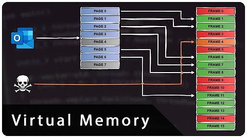 Memory Management (Virtual Memory / Paging / DMA) - YouTube