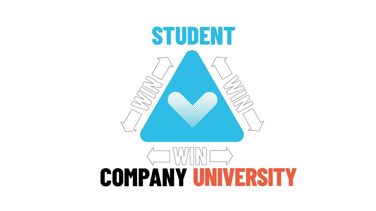 WIN WIN WIN explained The Student Promise - YouTube