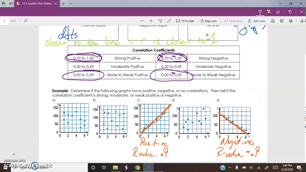 Monday - Scatterplots #1 - YouTube