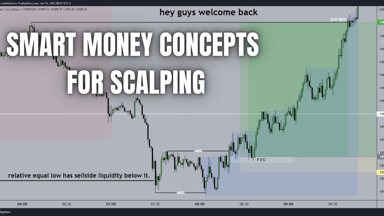 Ultimate Smart Money Scalping Strategy (Wish I Knew This Sooner) - YouTube