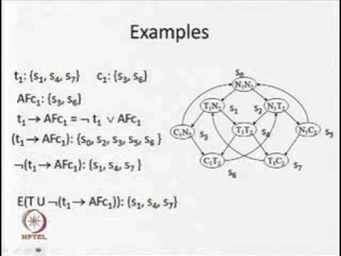 Mod-05 Lec-03 Model Checking Algorithms II - YouTube
