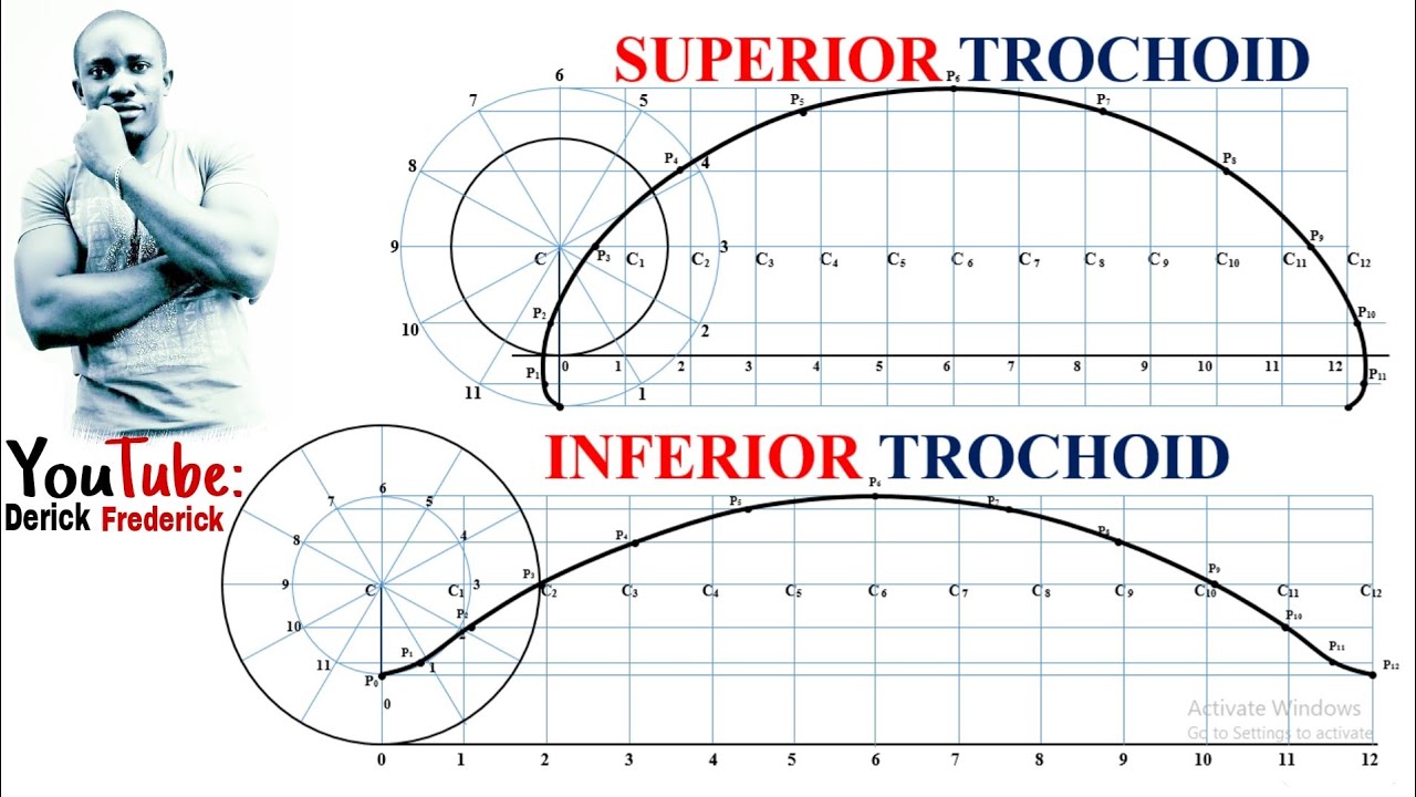 TD - Superior Trochoid and Inferior Trochoid. @derickfrederickTD - YouTube