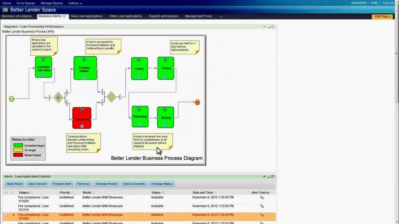 IBM Business Monitor V8 Demo - Better Lender - YouTube