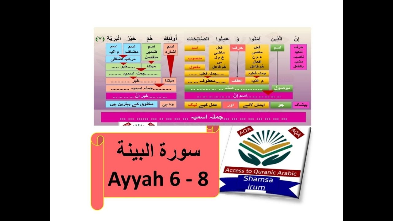 Grammatical analysis of surah al bayyinah ayyah 6 8 سورۃ البینہ کی