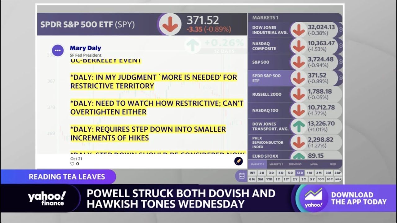 Fed officials balance dovish and hawkish tones in rate hike statement ...