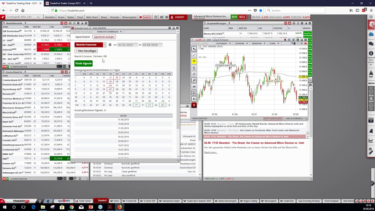 Neues TraderFox-Tool berechnet Trefferquoten von Chartsignalen abhängig ...