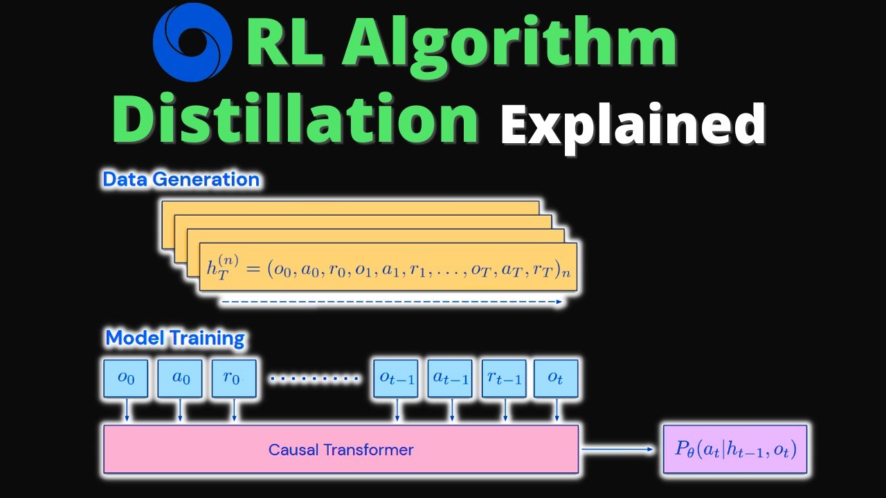 Agent Learns to do Reinforcement Learning - YouTube