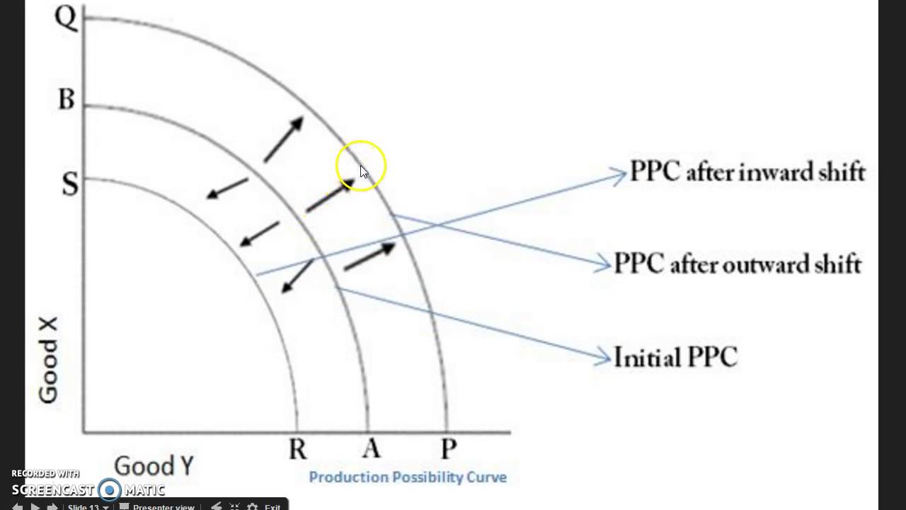 Fundamentals of Econ Study Video - YouTube