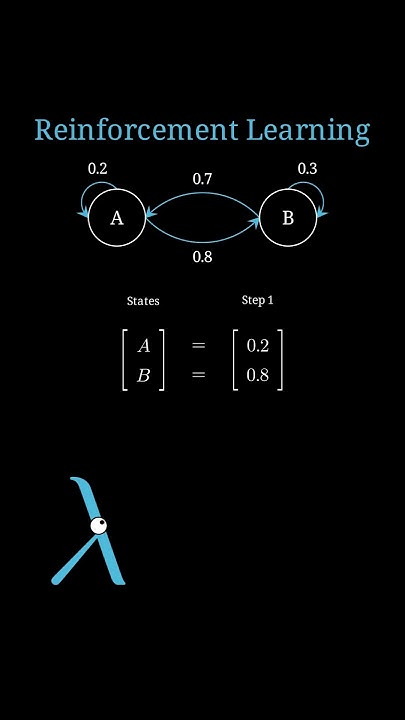 Reinforcement Learning - YouTube